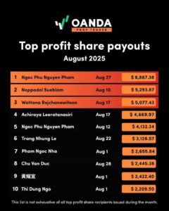 Đánh Giá Chi Tiết Quỹ OANDA LABS Prop Trader (2025) - Hoangsellbuy